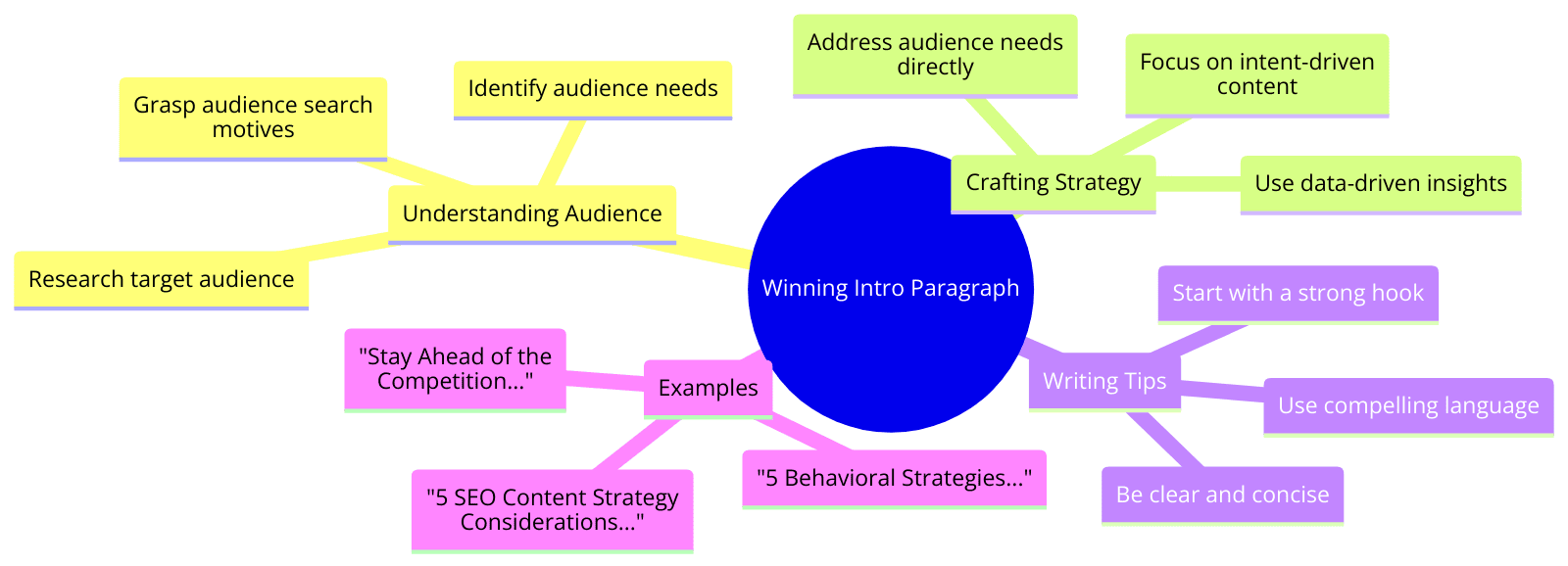 19 Powerfully Persuasive Intro Paragraph Examples For Content Creators