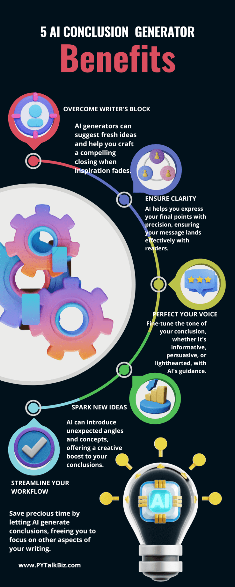 Ai Conclusion Generator End Your Blog Post Like A Pro