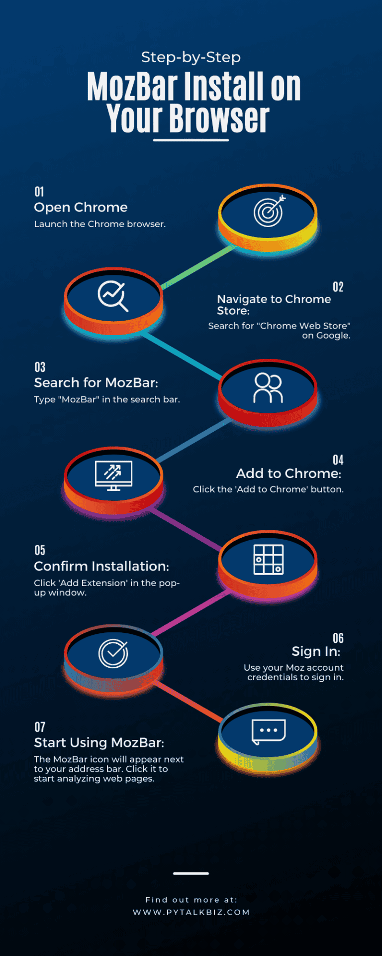How To Use MozBar Chrome Extension: FREE User Guide